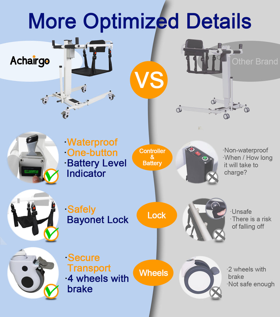 Electric Lift Transfer Patient to Car, Transport Device for Elderly Ho ...